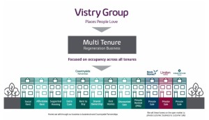 Jobs at Vistry - Vistry Careers